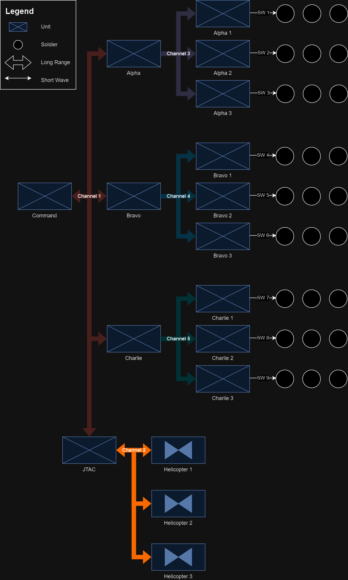 How to be a Good Leader in Arma - NPC Arma Guide